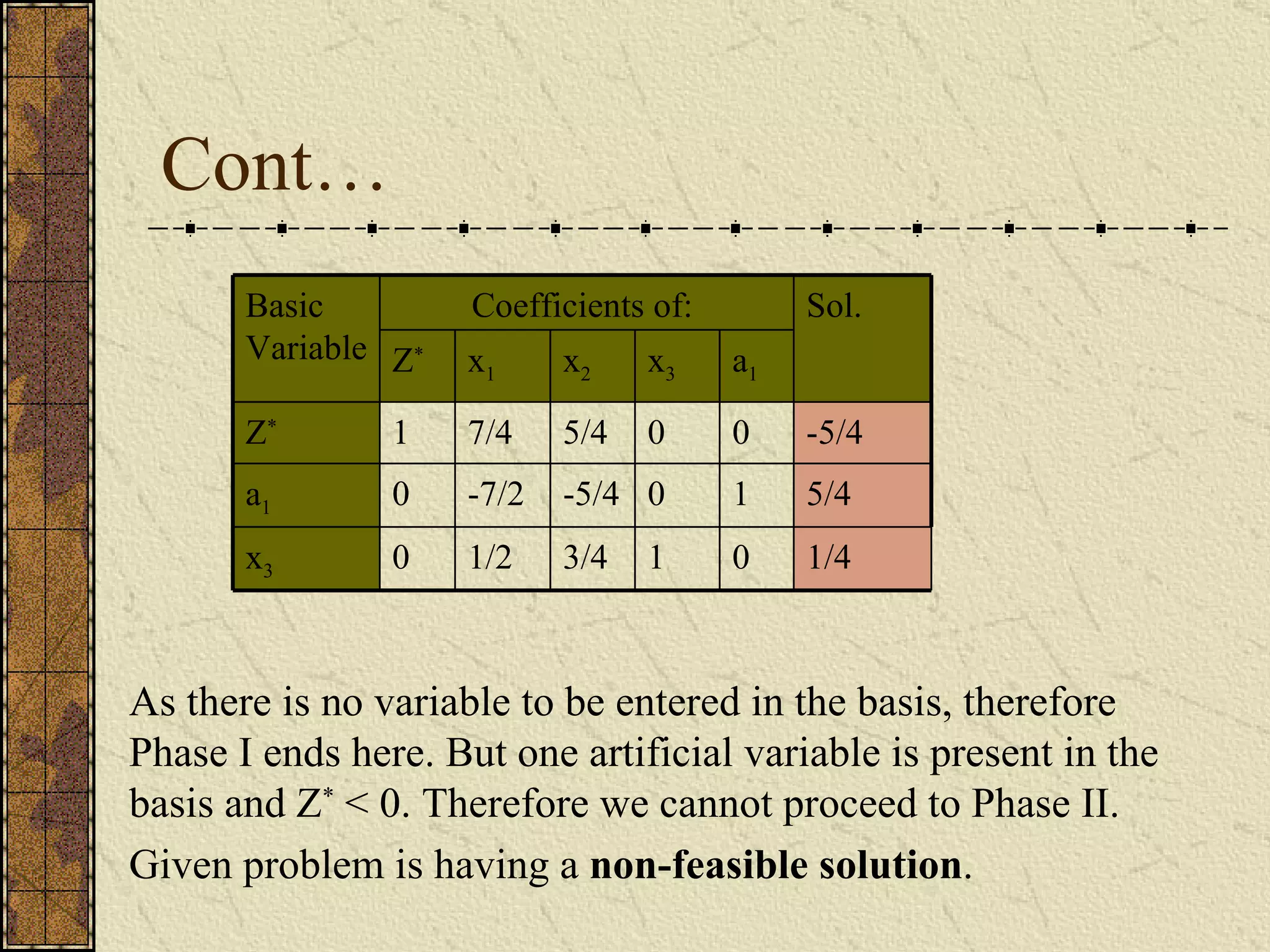 Simplex Method | PPT