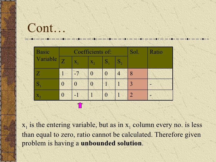 Simplex Method 