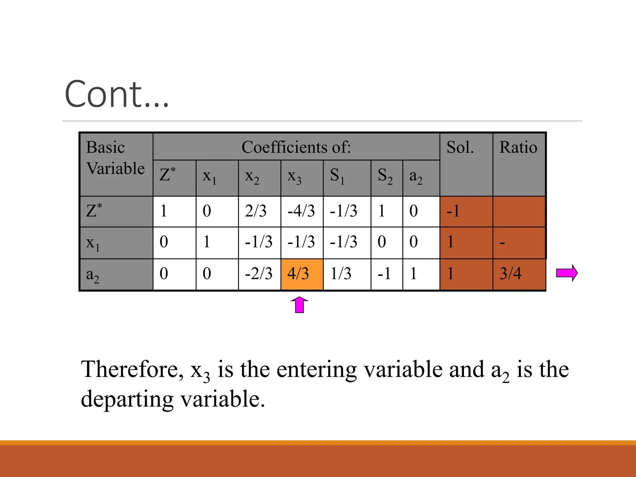 simplex method-maths 4 mumbai university | PPT