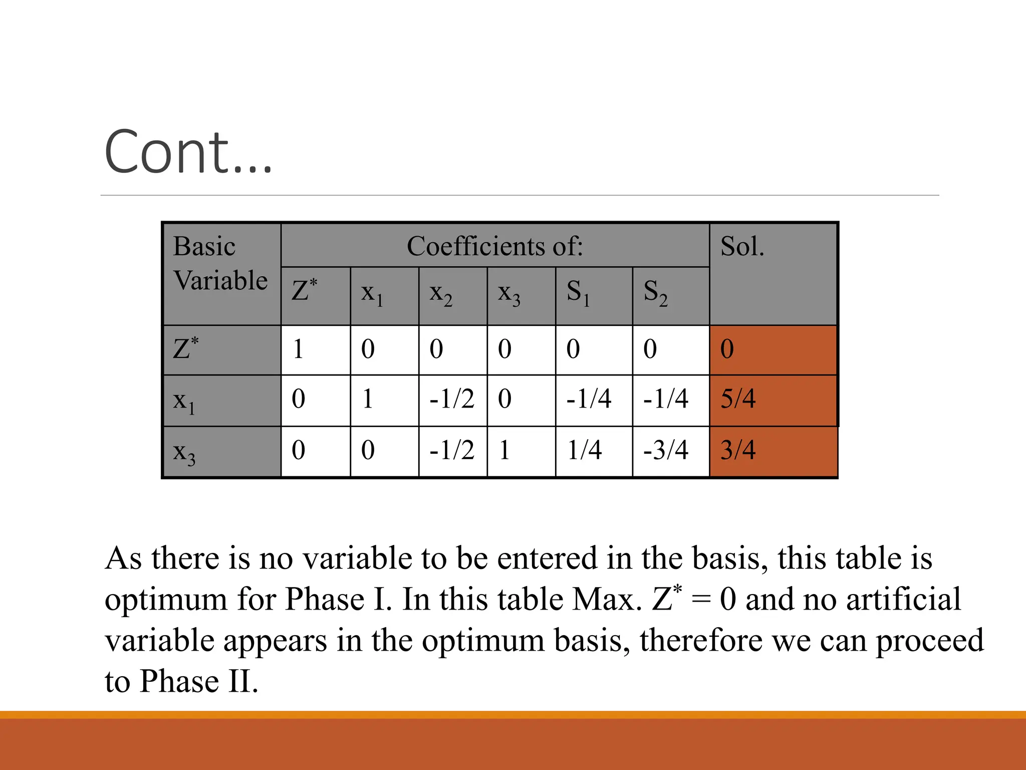 simplex method-maths 4 mumbai university | PPT