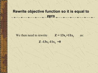 Simplex method | PPT