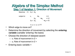 Simplex method | PPT
