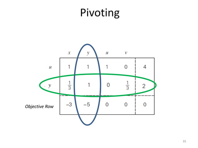 Simplex Method Ppt 4739