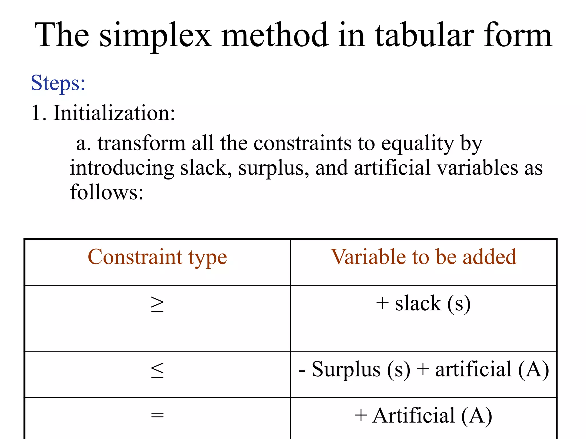 Simplex method | PDF
