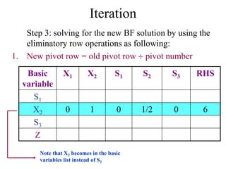 Simplex method | PDF