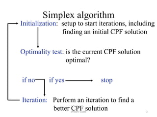 Simplex method | PDF