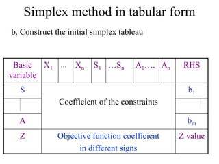 Simplex method | PDF