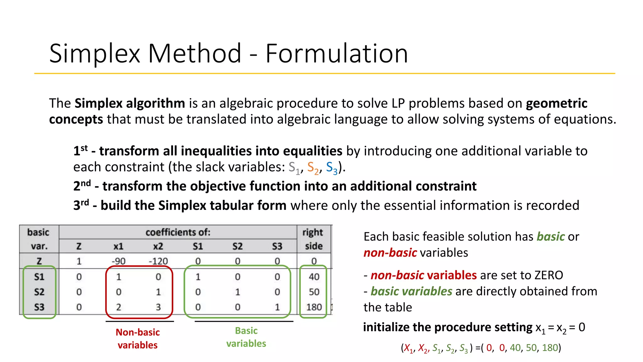 Simplex Method.pptx | Computer Software and Applications | Computing