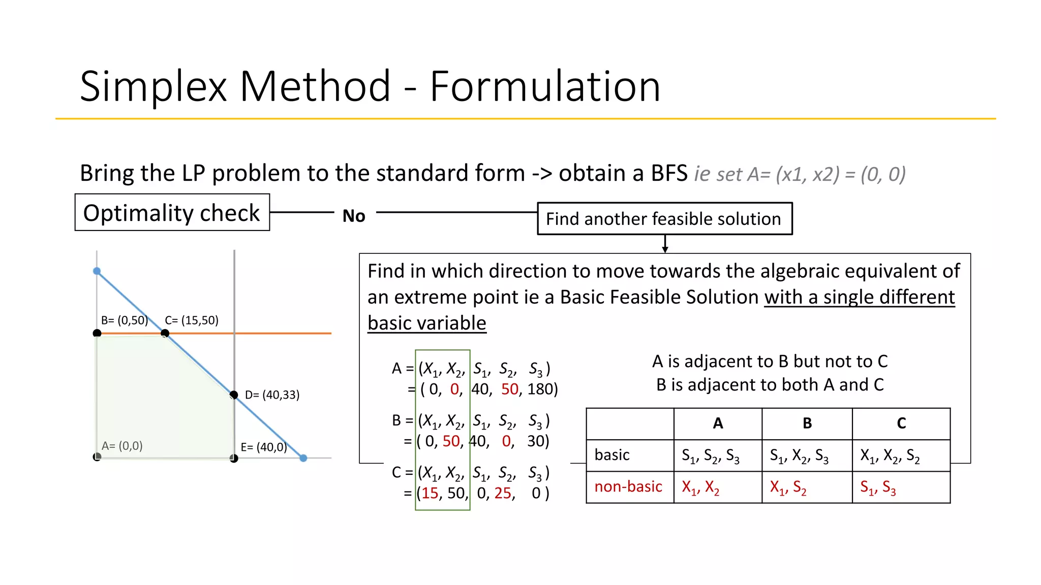 Simplex Method.pptx
