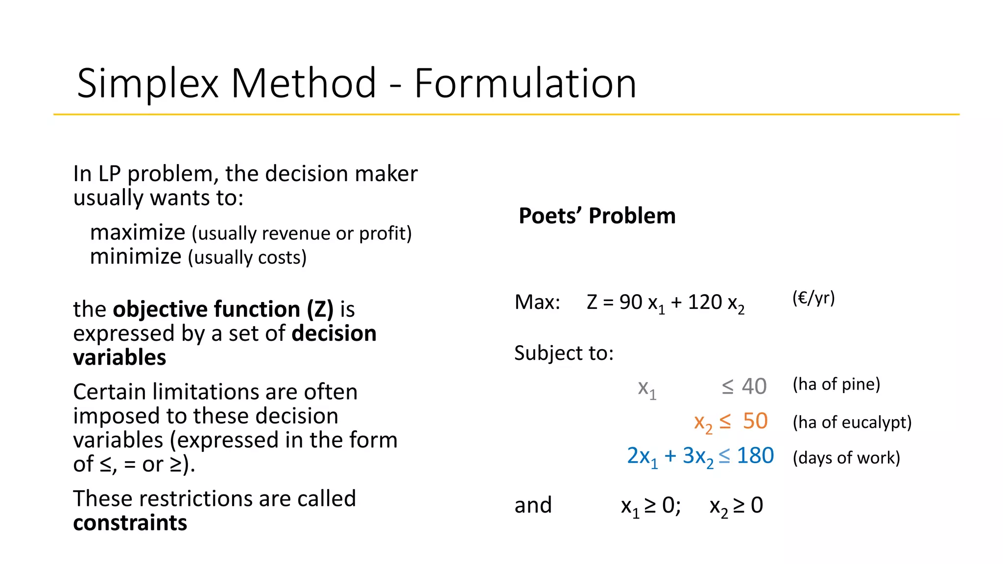 Simplex Method.pptx