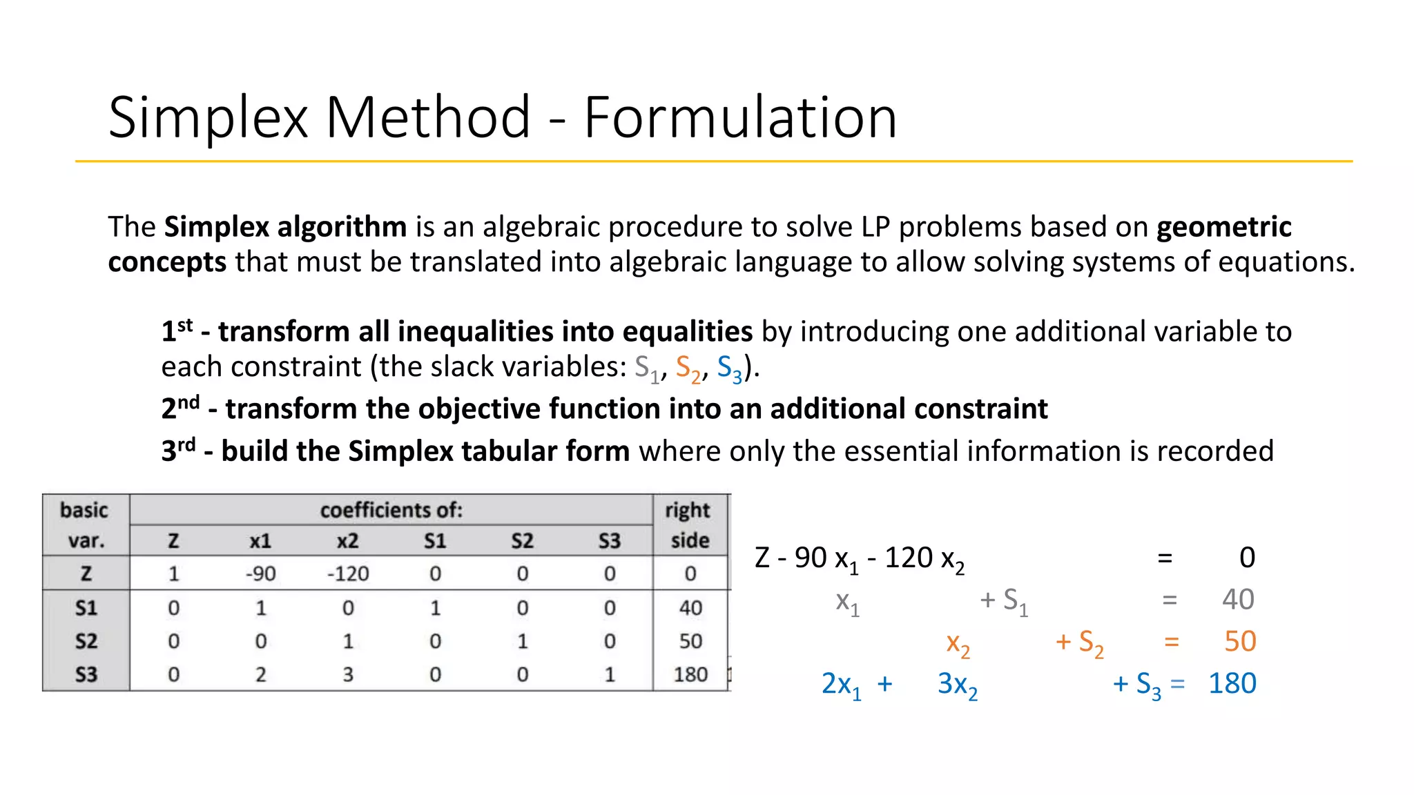 Simplex Method.pptx