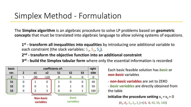 Simplex Method.pptx | Computer Software and Applications | Computing
