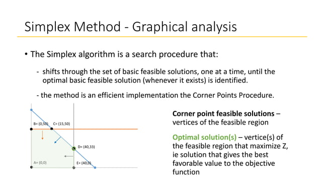Simplex Method.pptx | Computer Software and Applications | Computing