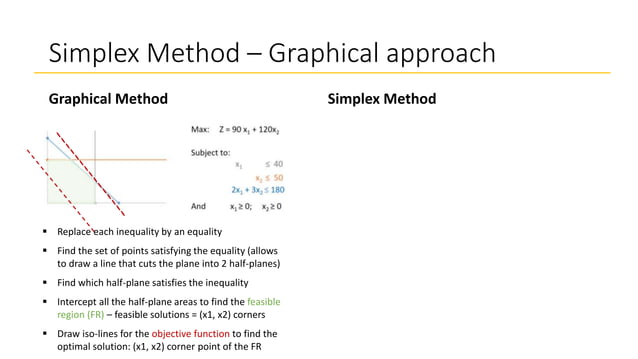 Simplex Method.pptx | Computer Software and Applications | Computing