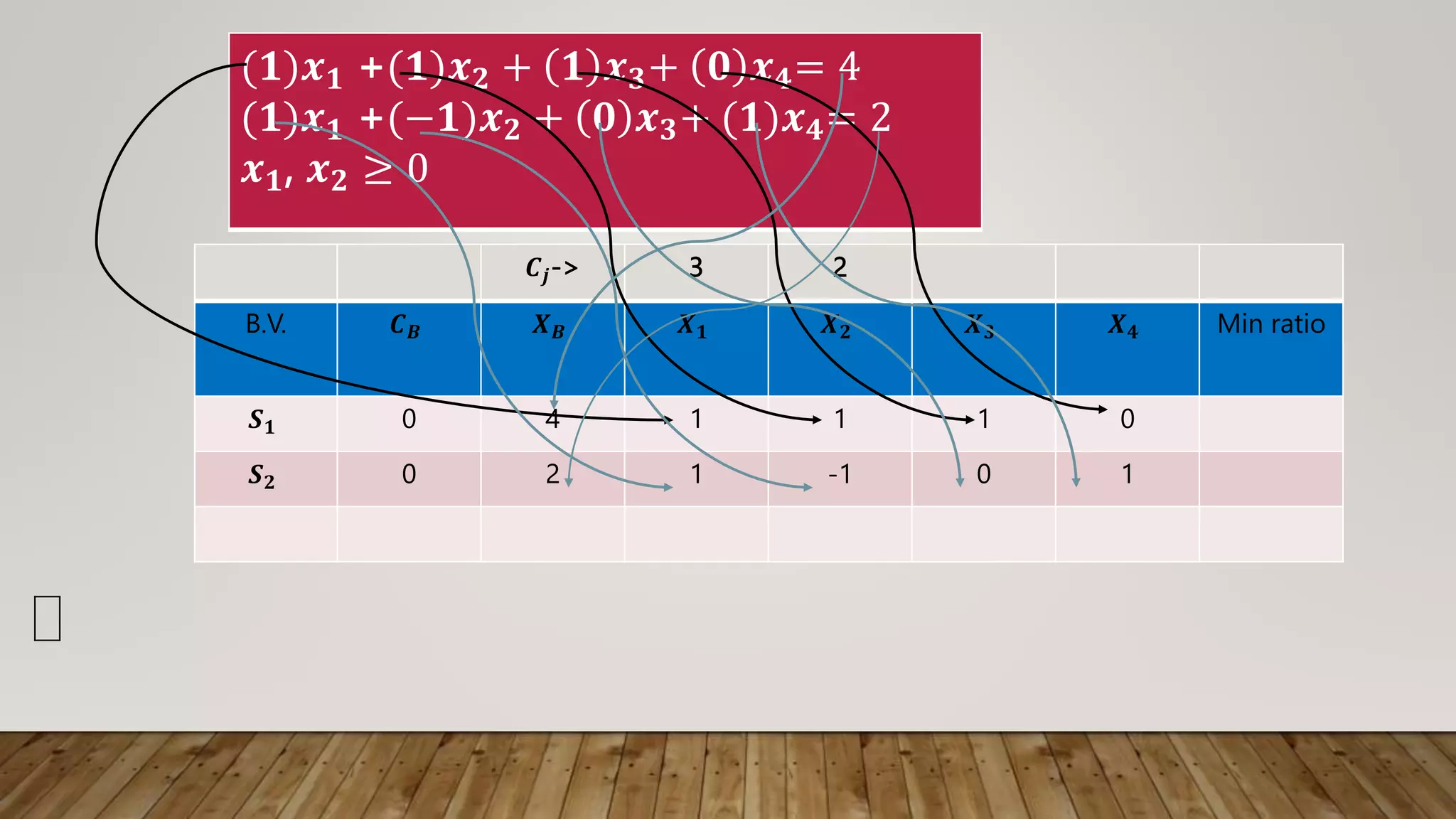 Simplex Method | PPT