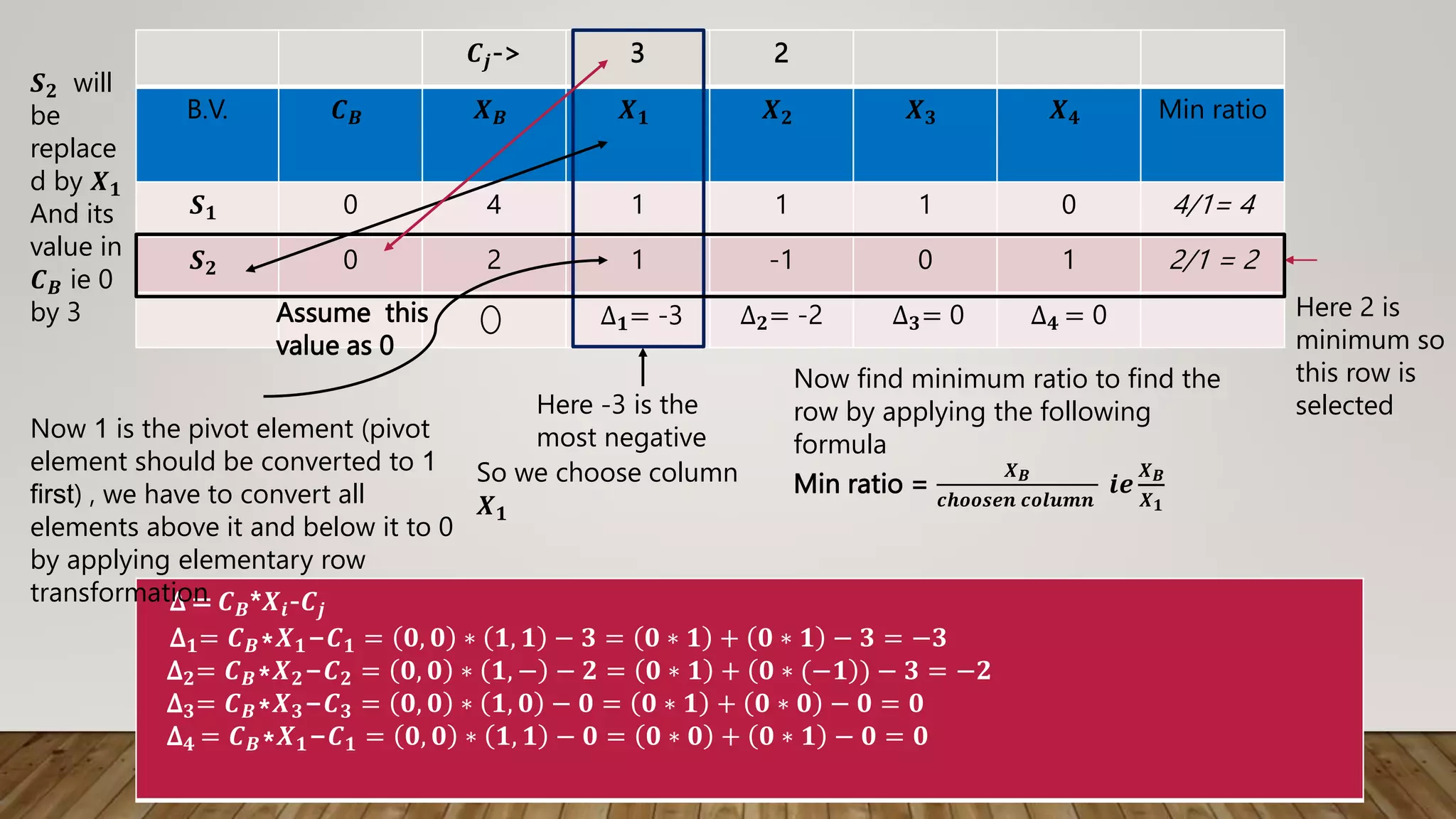Simplex Method | PPT