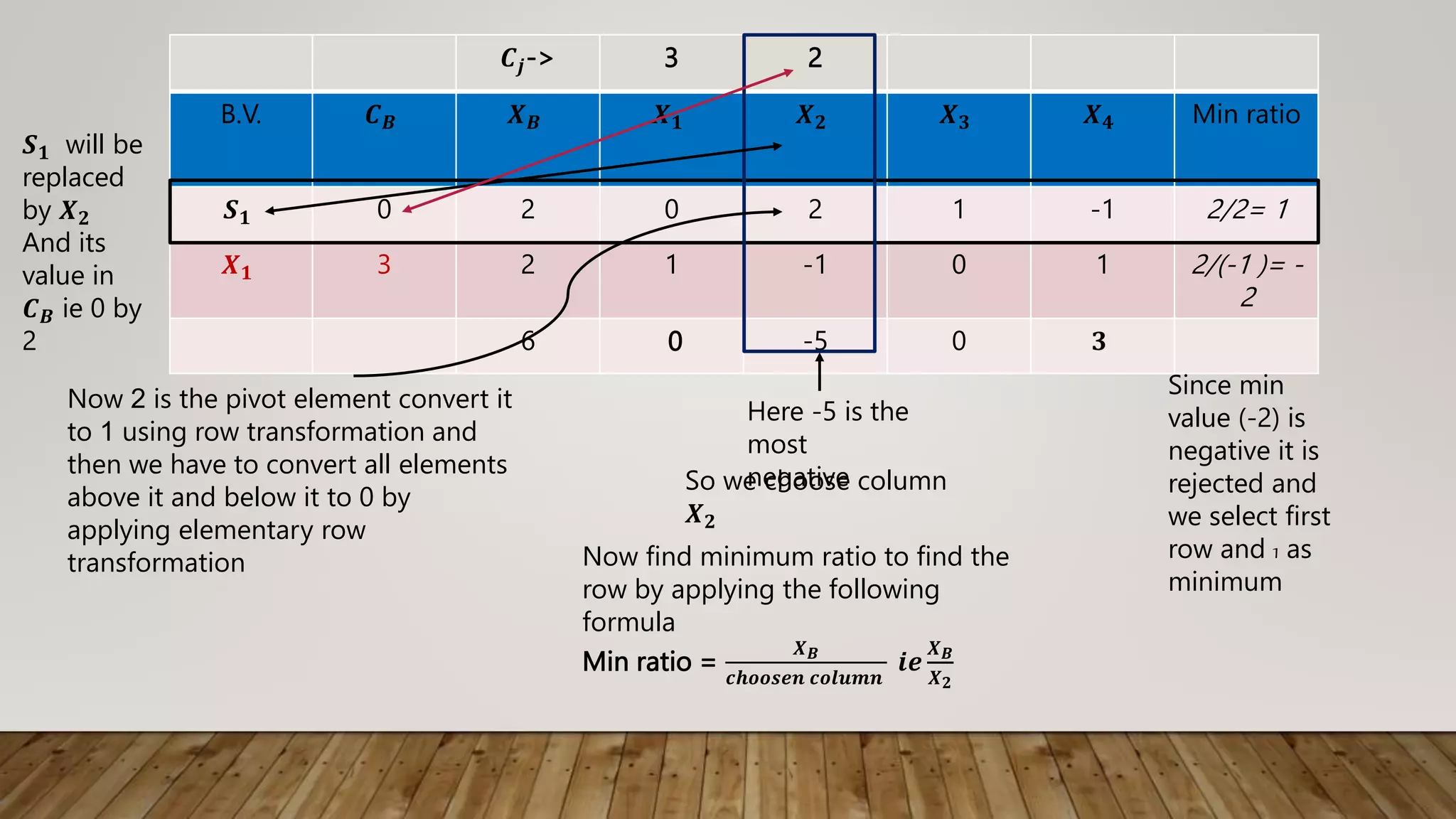 Simplex Method | PPT