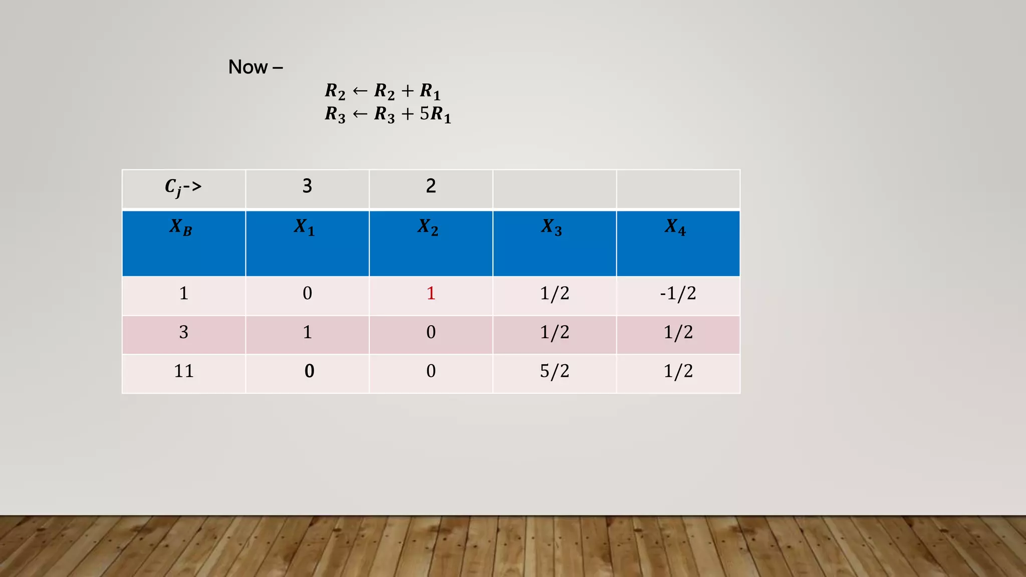 Simplex Method | PPT