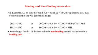 Simplex method material for operation .pptx