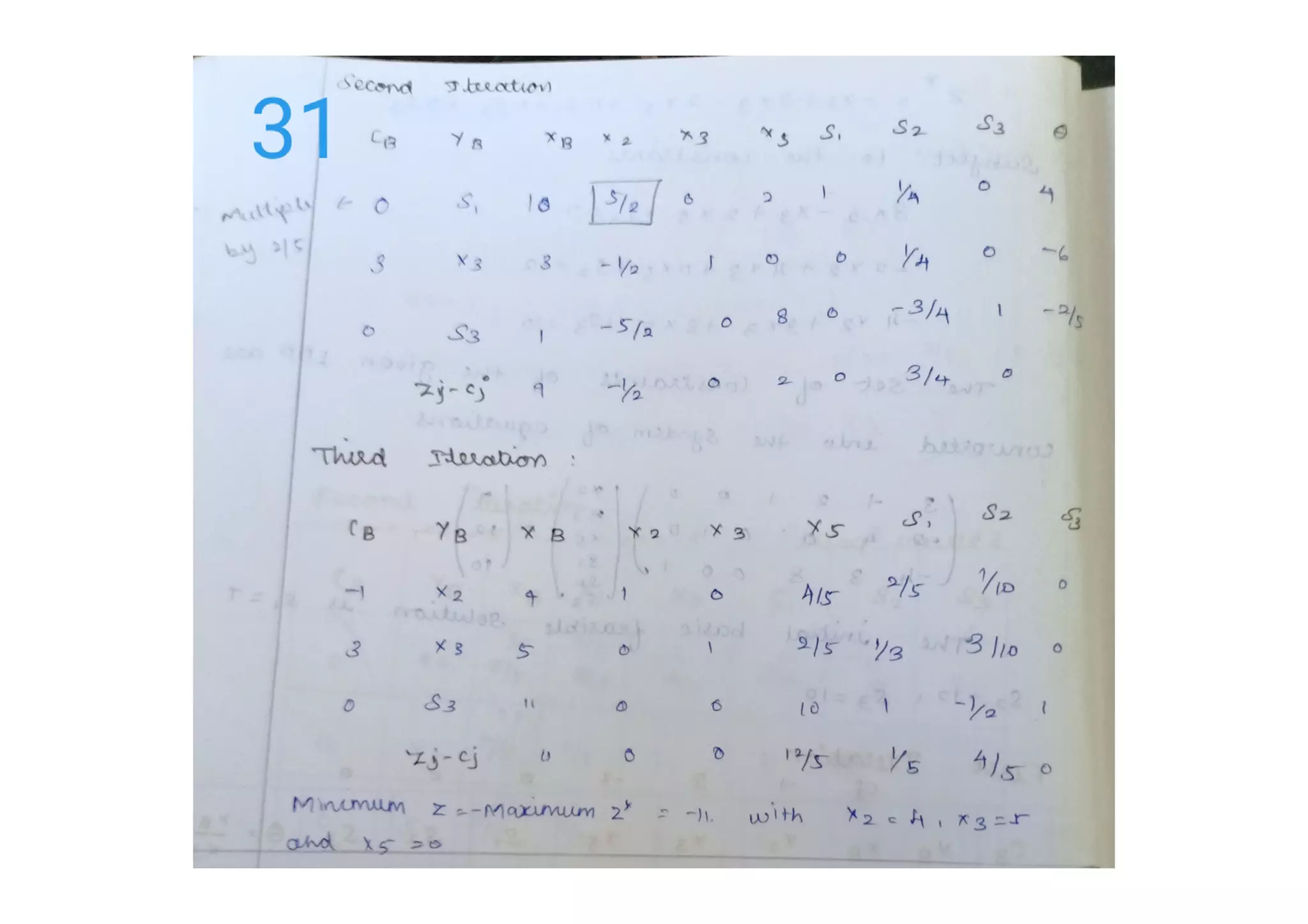 Simplex Method | PDF