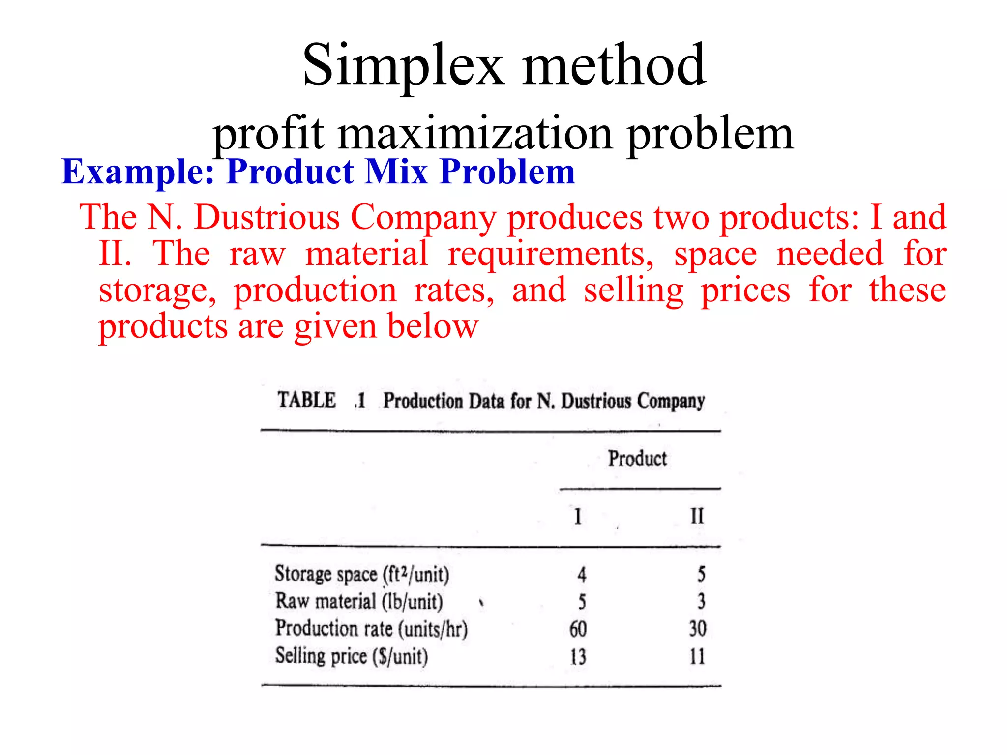 Simplex method concept, | PPTX