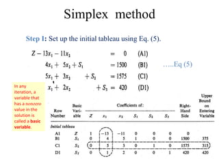Simplex method concept, | PPTX