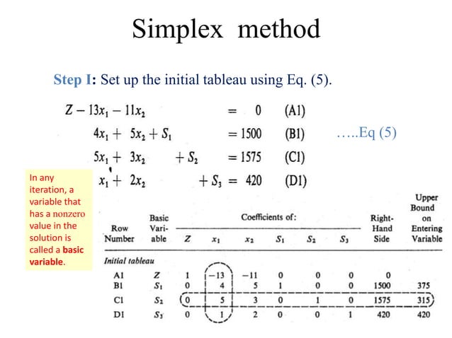 Simplex Method Concept Pptx Computer Software And Applications Computing