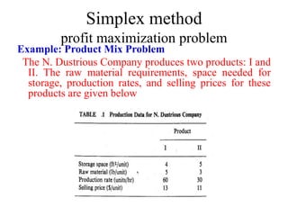 Simplex method concept, | PPTX