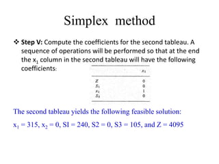 Simplex method concept, | PPT