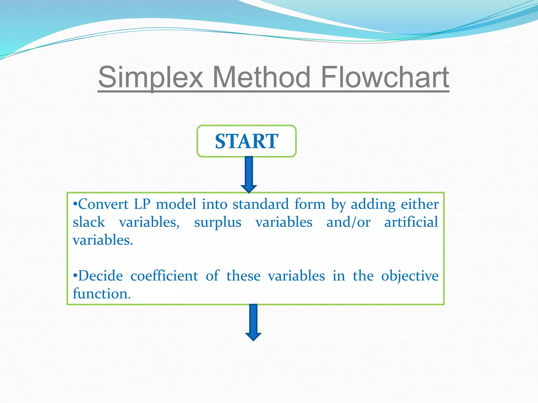 Simplex Method Flowchart/Algorithm | PPT Simplex Method Flowchart/Algorithm | PPT