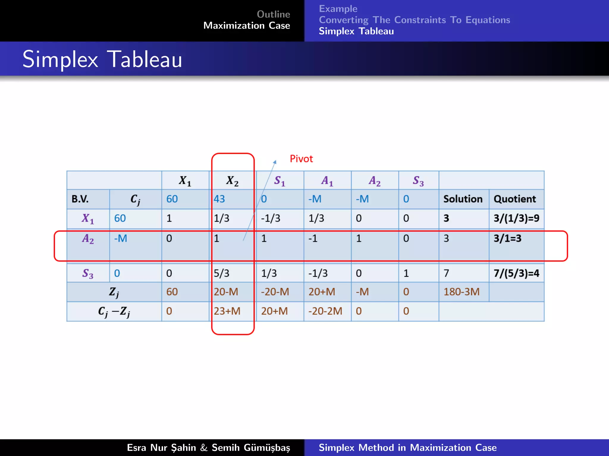 Simplex Method in Maximization Case | PDF | Programming Languages | Computing