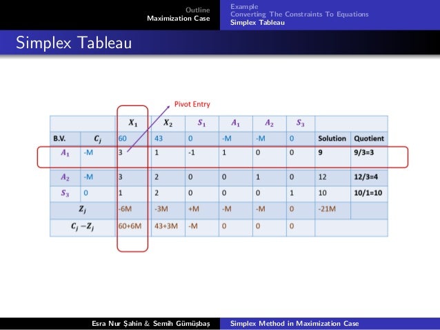 Simplex Method in Maximization Case