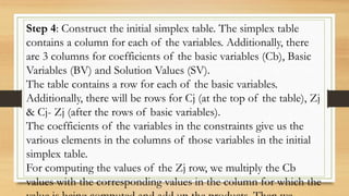 Simplex method maximisation | PPTX