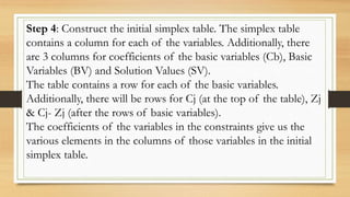 Simplex method maximisation | PPTX