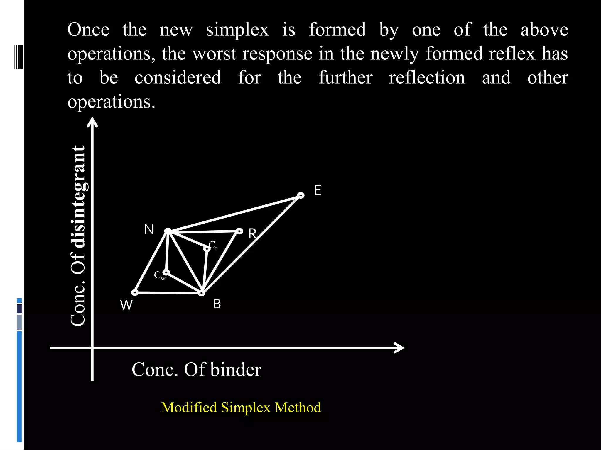 Simplex method of optiization | PPTX