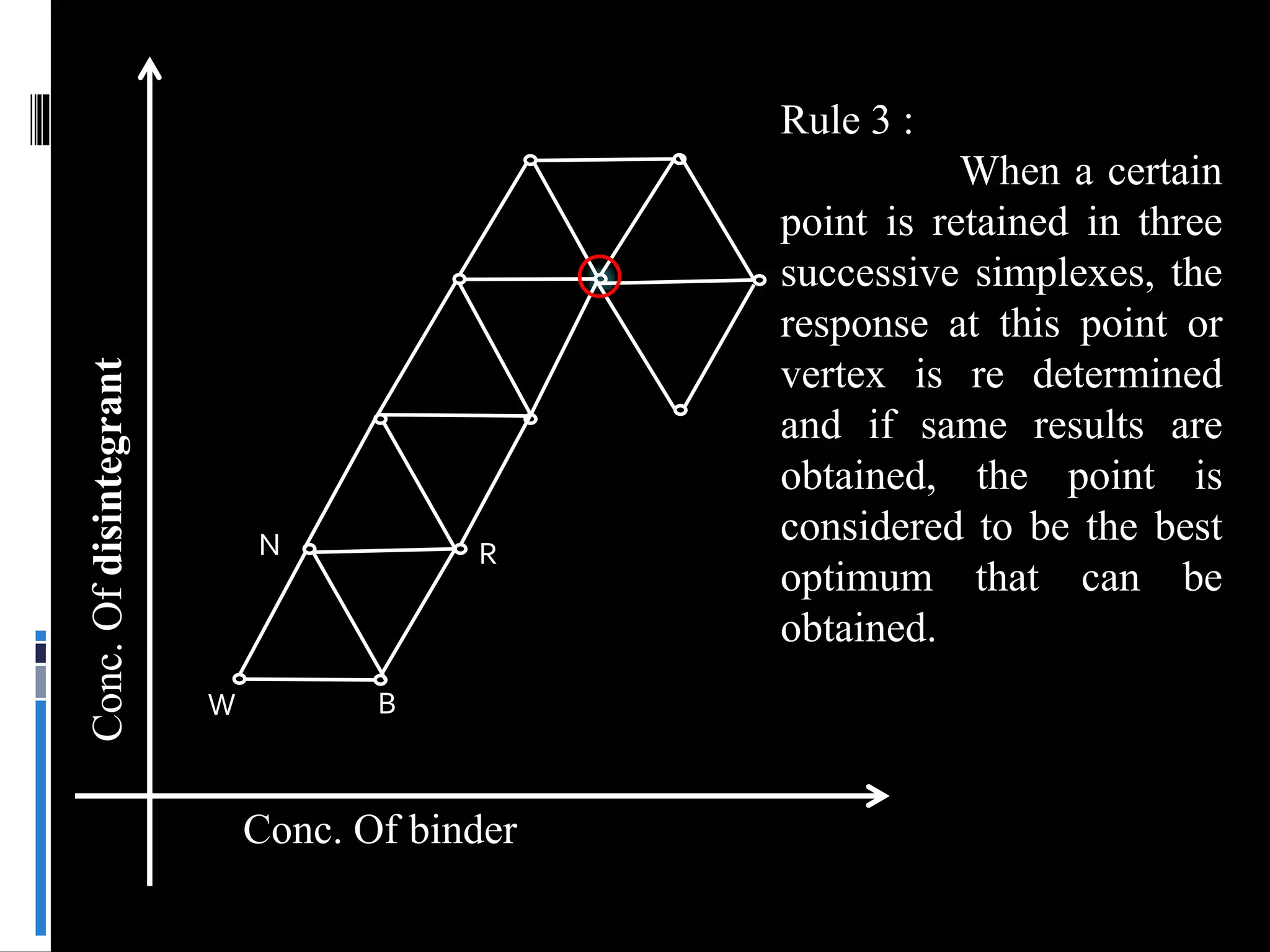 Simplex method of optiization | PPTX