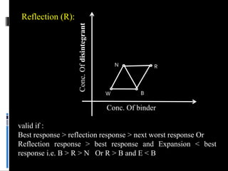 Simplex method of optiization | PPTX