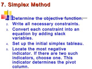 simplex method ppt_ibh.pdfjjsjjsjskhhsjjjj | PPT