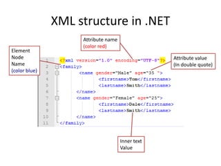 Simple xml in .net