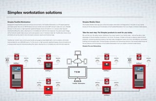 Simplex networking overview_brochure | PPT