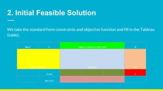 Simplex part 2 of 4 | PPTX