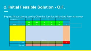 Simplex part 2 of 4 | PPTX