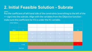 Simplex part 2 of 4 | PPTX
