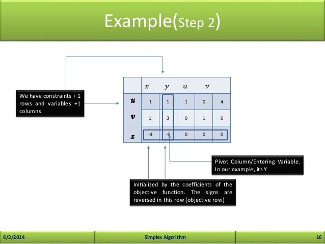 Simplex Algorithm