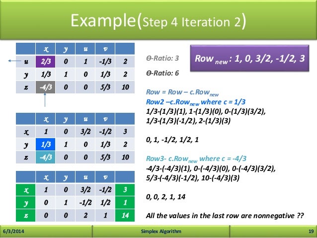 Simplex Algorithm