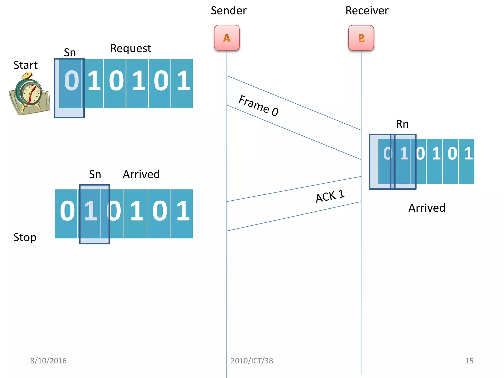 Simplex stop and_wait_protocol | PPTX