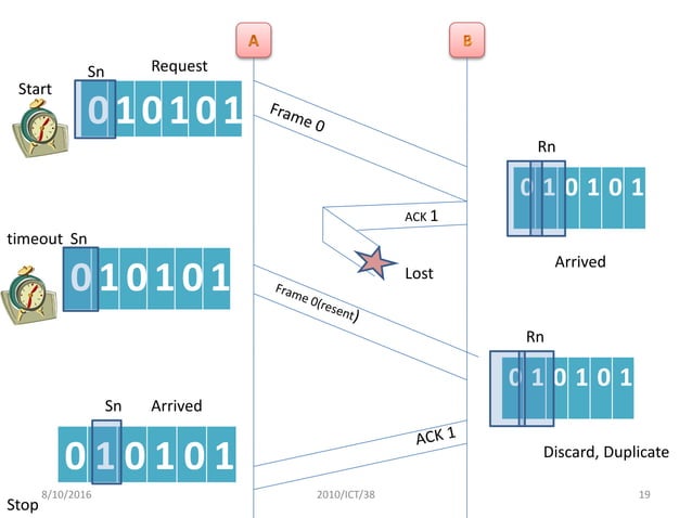 Simplex Stop Andwaitprotocol