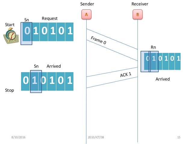 Simplex stop and_wait_protocol
