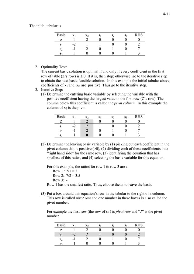 Simplextabular | PDF | Programming Languages | Computing