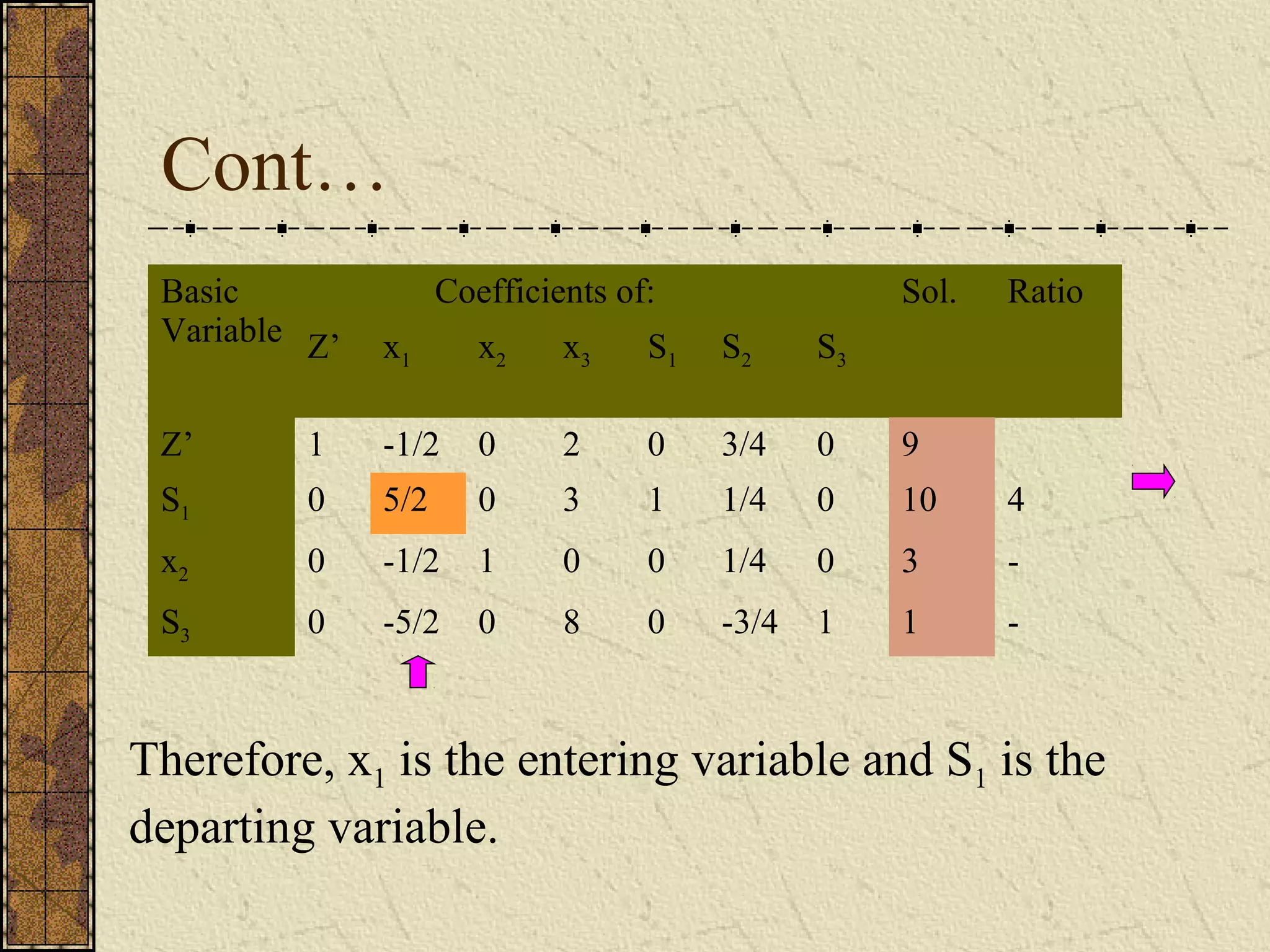 Simplex two phase | PPT